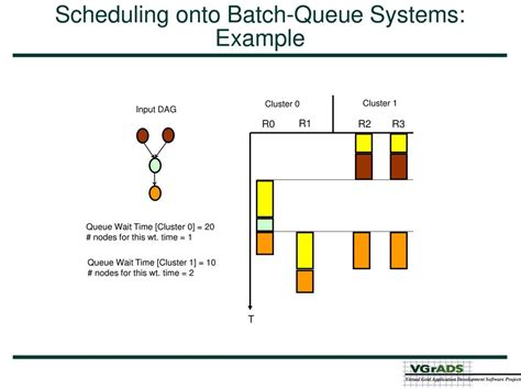 new workflow scheduling techniques presentation anirban mandal ppt