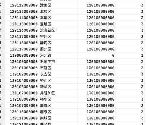 Mysql 计算地址经纬度距离实时位置 程序员三时 博客园