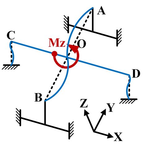 Schematic Diagram Of Elastomer Deformation A Under Applying Force