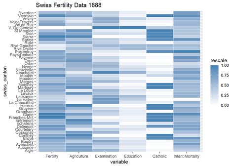Chapter Introduction To R Applications Of R In Healthcare