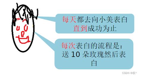 Python 流程控制语句（if、while、for、break、continue Csdn博客