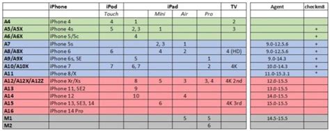 Ios 155 Low Level Keychain Extraction Elcomsoft Blog