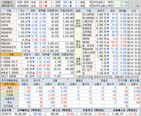 5월15일목 장마감시황