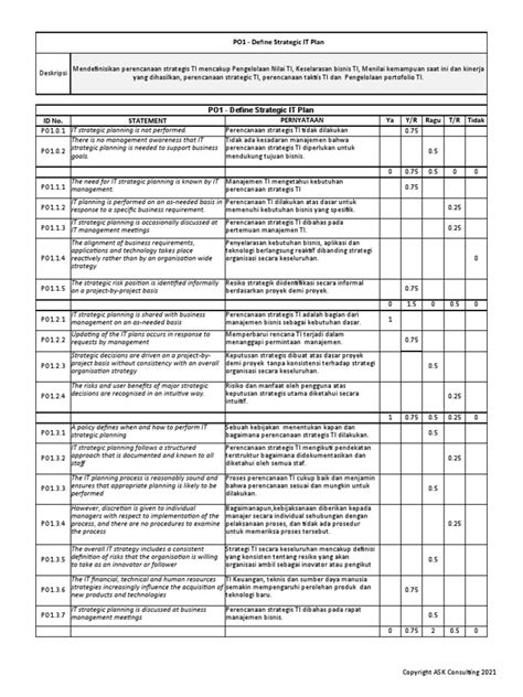 Hasil Kuesioner Maturity Level Cobit Pdf