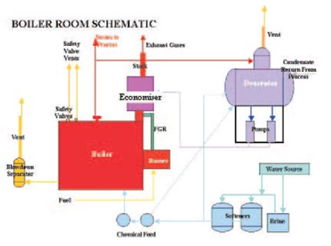 Boiler System Schematic Diagram
