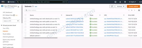 Aws Deploying Redis On Aws Nimtechnology