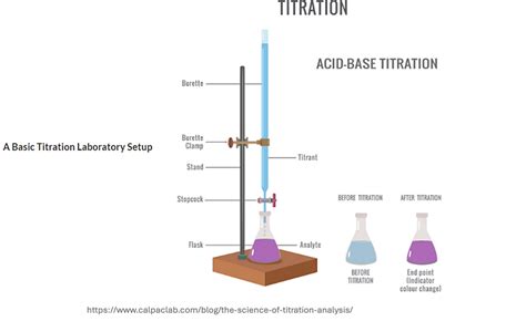 Titrant