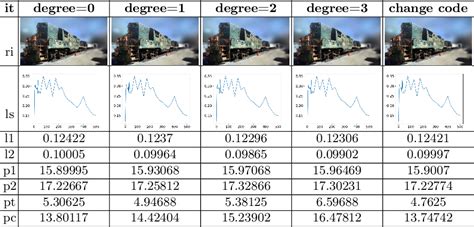 I3dgs Improve 3d Gaussian Splatting From Multiple Dimensions