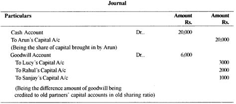 ISC Accounts Question Paper 2010 Solved For Class 12 CBSE Library