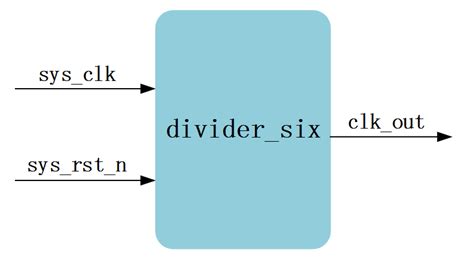 12 分频器 — 野火 Fpga Verilog开发实战指南——基于altera Ep4ce10 征途pro开发板 文档