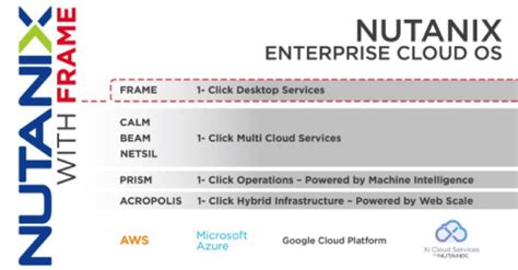 nutanix intents to acquire frame storagenewsletter