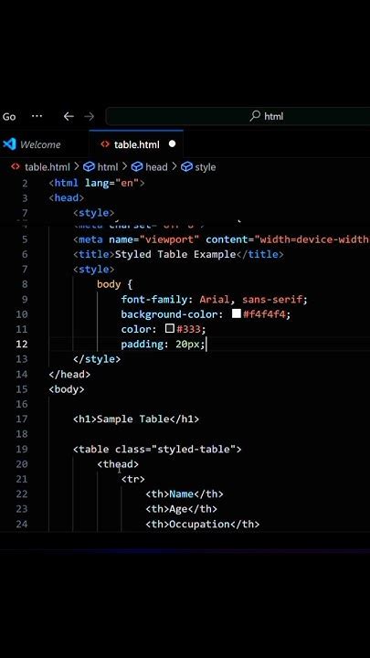 Table In Html Css Html Css Biginner Youtube