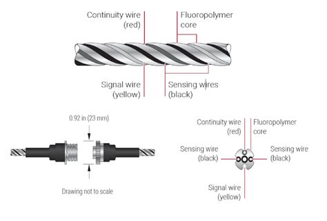 GS LDC 2 Guardsen Water Leak Detection System Sensors