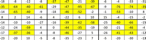 Difference Of The Induced Voltages From Fault Free And Two Short Faults Download Scientific