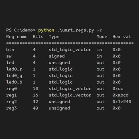 Vhdl Registers Uart Test Interface Generator Vhdlwhiz