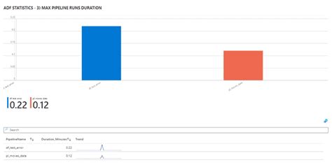 Azure Data Factory Analytics Monitor David Alzamendi