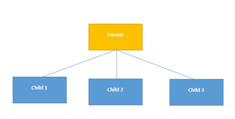 Vuejs Giao Tiếp Giữa Các Component