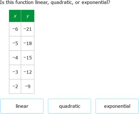 IXL Identify Linear Quadratic And Exponential Functions From Tables Year Maths Practice