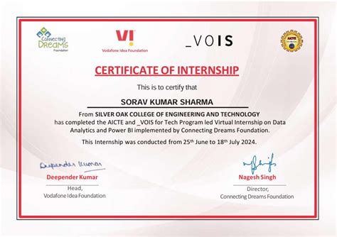 Dataanalytics Powerbi Internship Aicte Vois Learningjourney