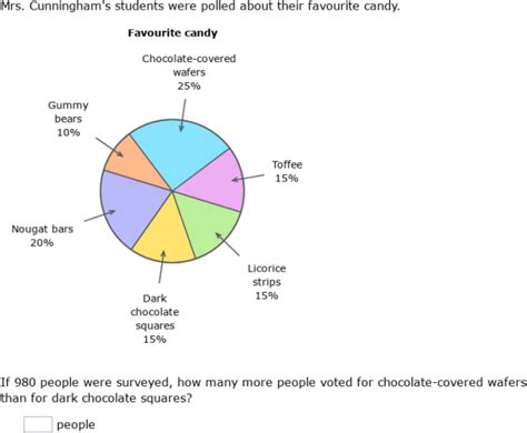 Ixl Circle Graphs Grade 6 Math