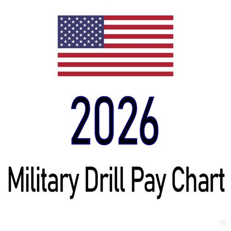 2026 Guard And Reserve Pay Chart