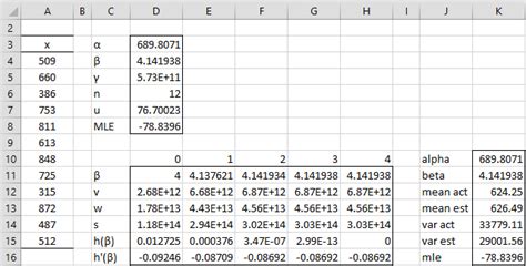 Weibull Fitting Newton Method Real Statistics Using Excel
