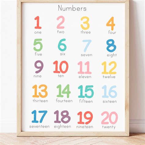 Kna Prints 1 Pc Poster Numbers Poster Vibrant Rainbow Math Classroom