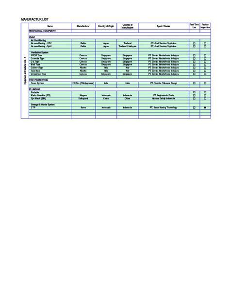 Cpcg Mep Equipment Material Procurement Schedule Rev01 10oct2022