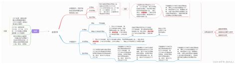 关于建设用地报批中地类认定，建设用地追溯方法流程说明 地类溯源方法 csdn博客