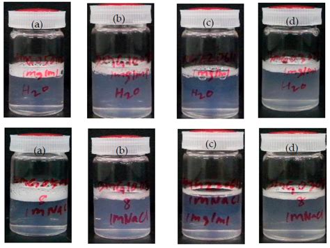 Polymers Free Full Text Surface Active To Non Surface Active Transition And Micellization