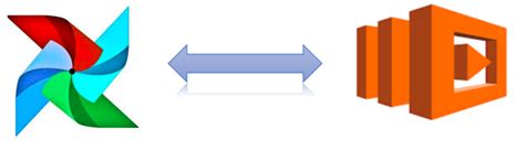use external schema registry with msk connect part 1 local