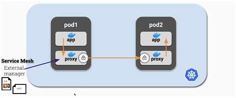 Certified Kubernetes Security Specialist Exam Notes