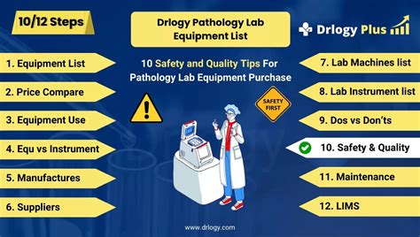 10 Safety And Quality Tips For Pathology Lab Equipment Purchase Drlogy