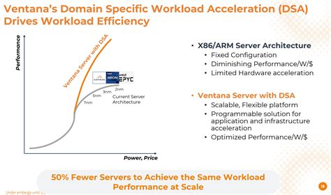 Ventana Domain Specific Acceleration Servethehome