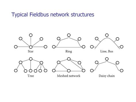 Introduction To Fieldbus Systems Wired CPN Ppt Download