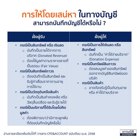บมจ ธรรมนิติ การให้โดยเสน่หา ในทางบัญชี สามารถบันทึกบัญชีได้หรือไม่ ติดตามข่าวสาร และสอบถาม