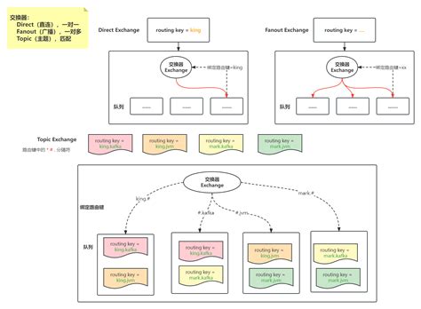 深入了解 Rabbitmq：高性能消息中间件correlationdata Csdn博客