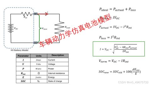 基于matlab simulink的汽车动力学仿真 汽车能量回收及算、优化； 基于 carsim 的纯电动汽车制动能量回收系统仿真与优化
