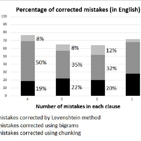 Algorithm 1 The Lda Gibbs Sampling Algorithm Equation 3 Computation