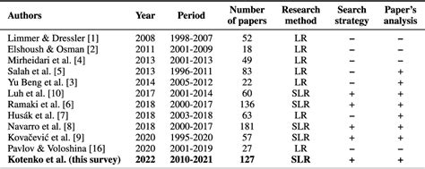 Table 2 From Systematic Literature Review Of Security Event Correlation