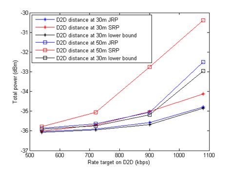 3 Power Versus D2d Rate Target Under 360 Kbps Of Cellular Rate Target