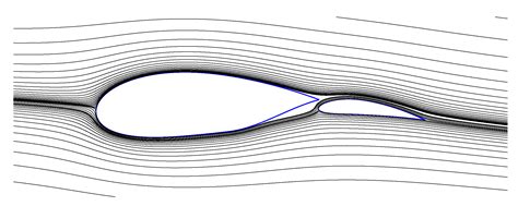 Optimisation Of A Multi Element Airfoil For A Fixed Wing Airborne Wind Energy System