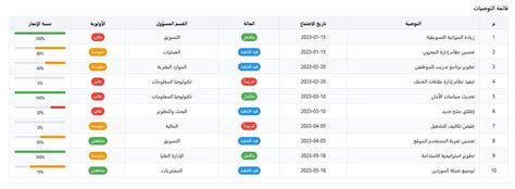 Entry 12 By Sakibkaiser For Dynamic Excel Dashboard Design Freelancer