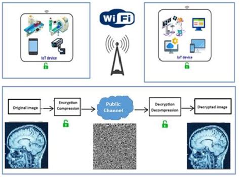 Fig 1 Proposed Iot Framework Finperform