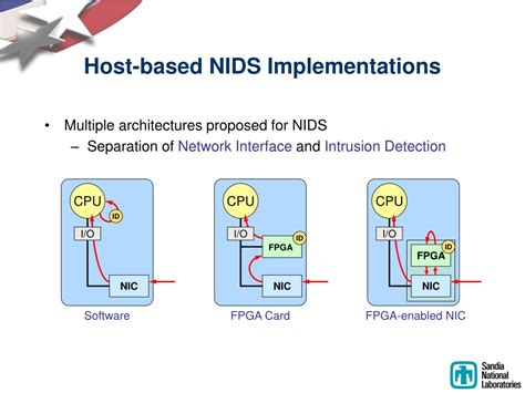 Ppt Network Intrusion Detection Systems On Fpgas With On Chip Network Interfaces Powerpoint