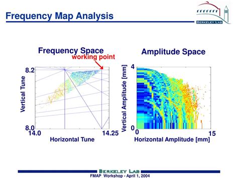 Ppt Frequency Map Calculation For The Advanced Light Source David Robin Advanced Light Source