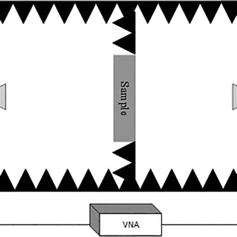 Measurement Set‐up For Textile Based Frequency Selective Surfaces Download Scientific Diagram