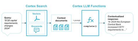 snowflake cortex benefits features uses pricing faqs