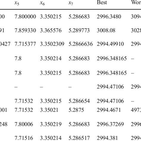 Comparison Of The Results For Speed Reducer Design Problem Download Scientific Diagram