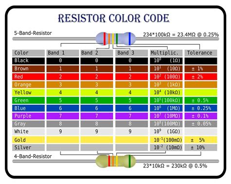 Resistor Color Code Chart 8 X 10 Etsy